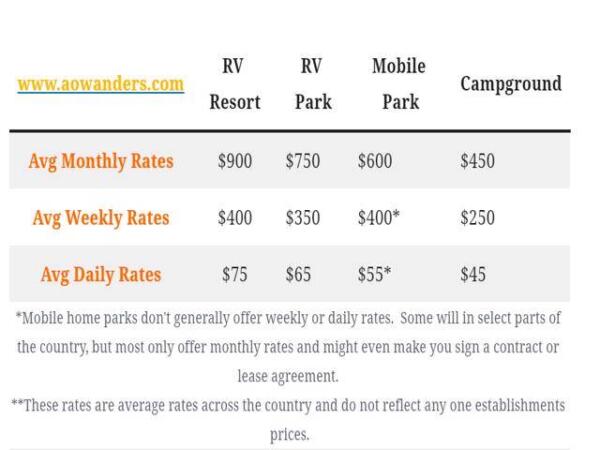 5 Cheap Solutions For Where Can I Park My RV To Live ~ AOWANDERS